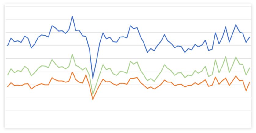 Data Sources | Piped Out